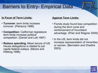 Term Limits: Why or Why Not? | PPT