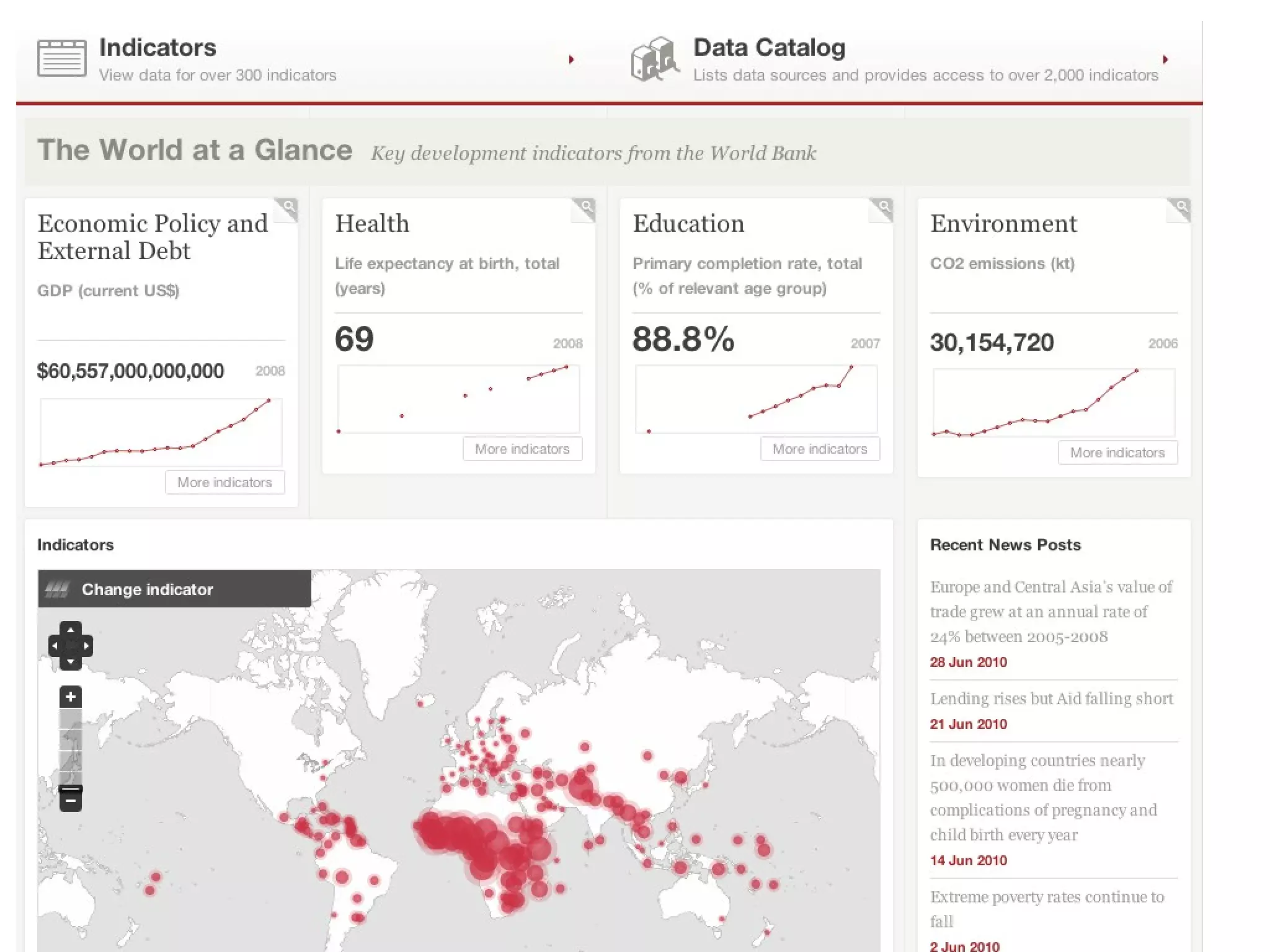 GV8 Visualization Moodboard | PPT