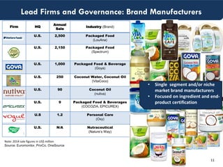 The Coconut Global Value Chain | PDF