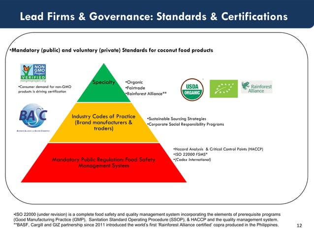 The Coconut Global Value Chain | PDF