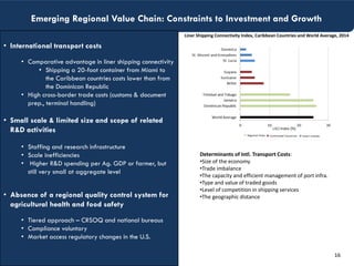 The Coconut Global Value Chain | PDF
