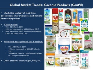The Coconut Global Value Chain | PDF