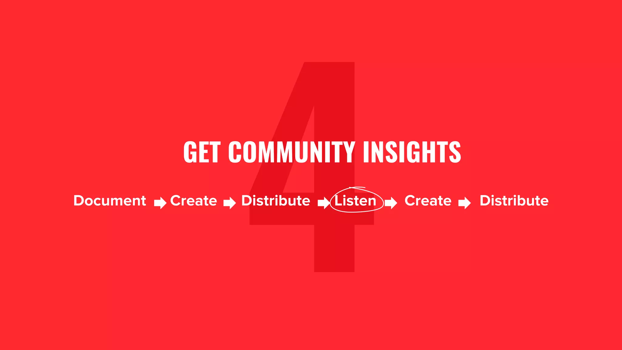 The Garyvee Content Model | PPT