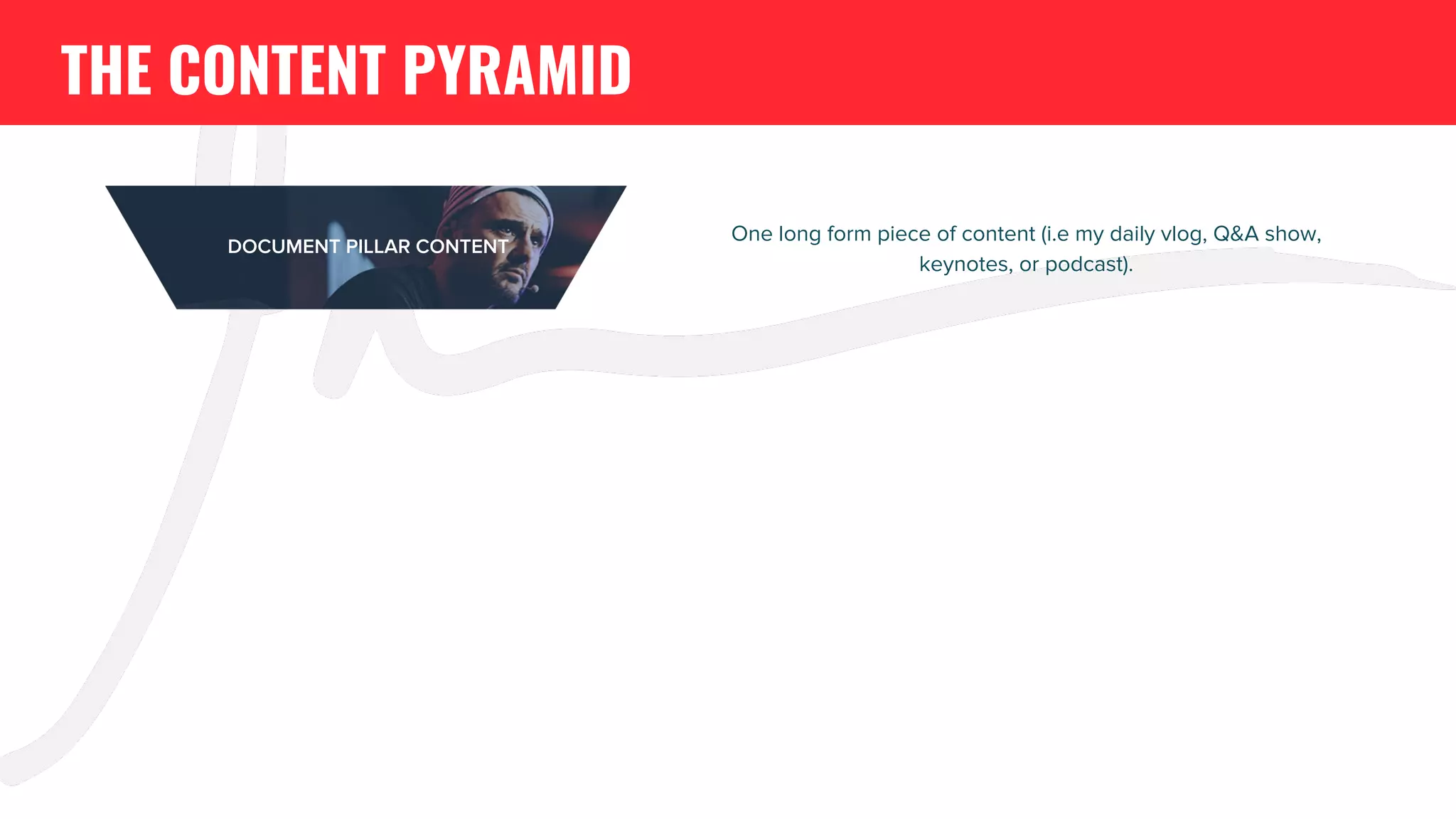 The Garyvee Content Model | PPT