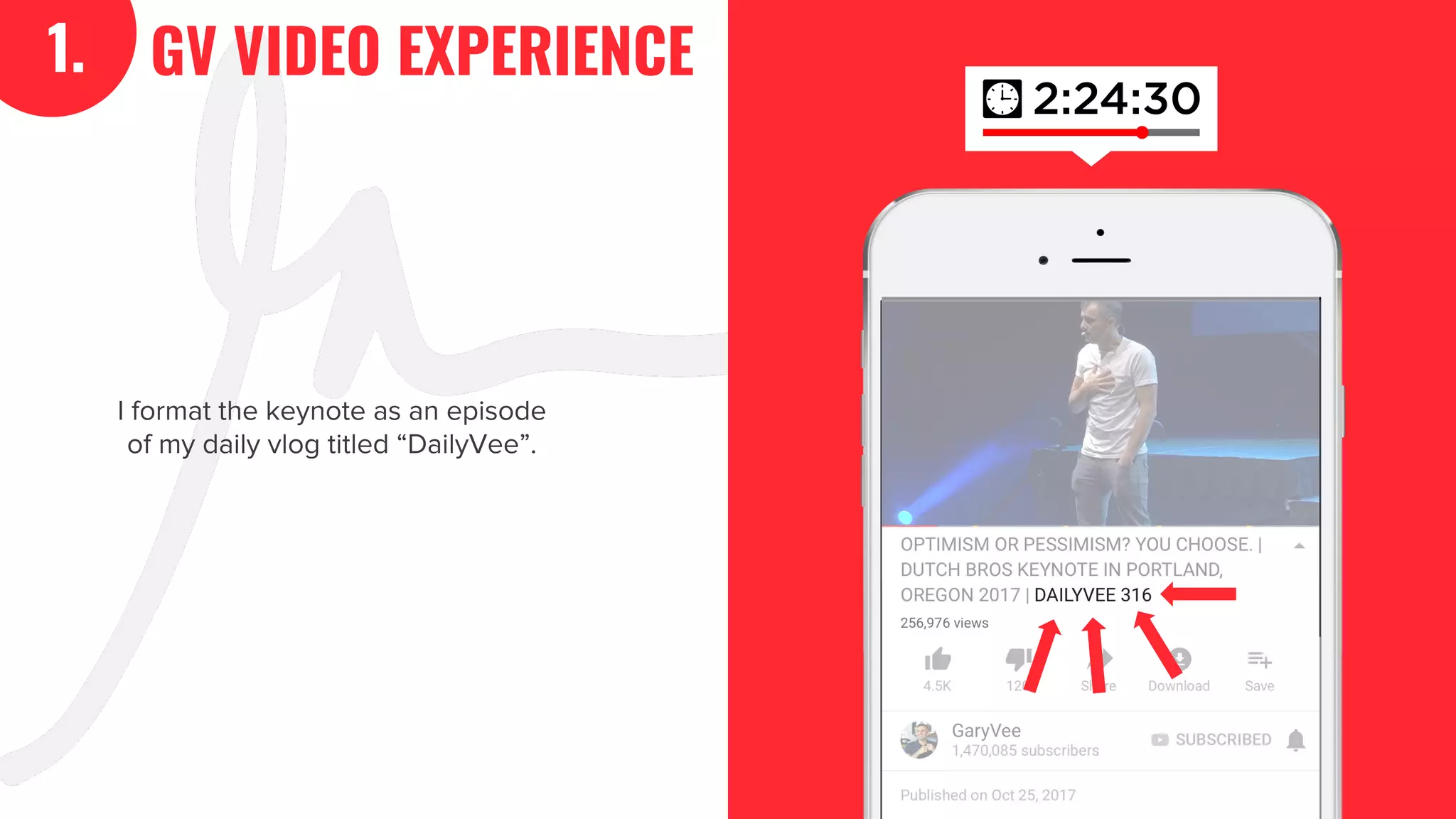 The GaryVee Content Model | PDF