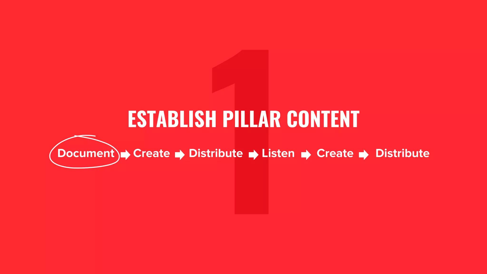 The GaryVee Content Model | PDF