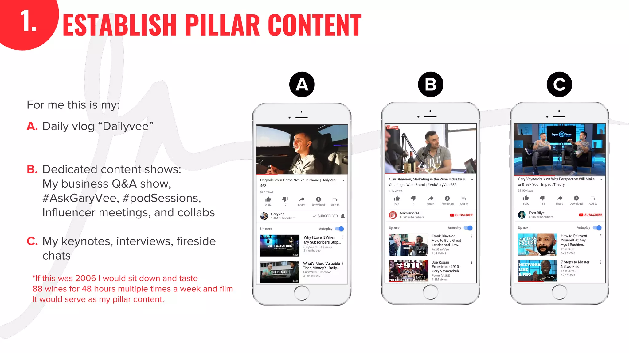 The GaryVee Content Model | PDF