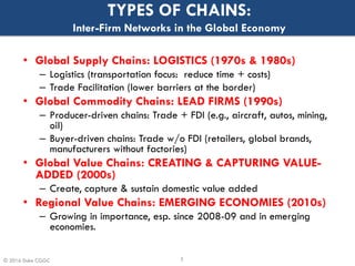 Global Value Chains and Development - Presentation at Nazarbayev ...