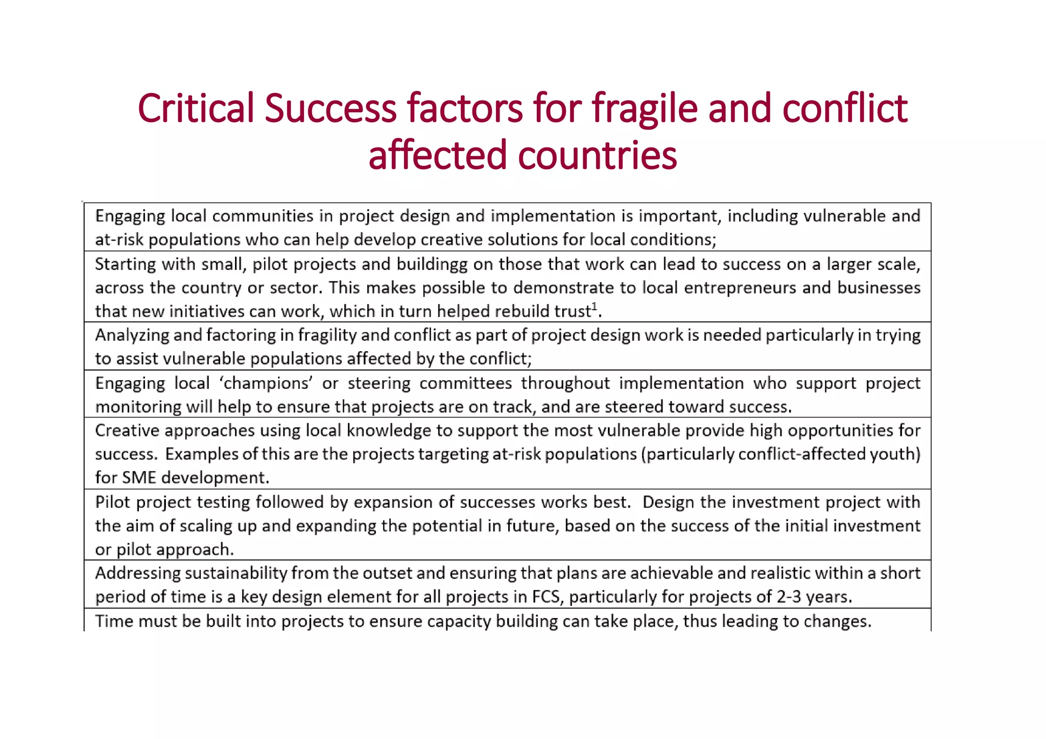 GVC, upgrading and fragile and conflict affected countries | PDF
