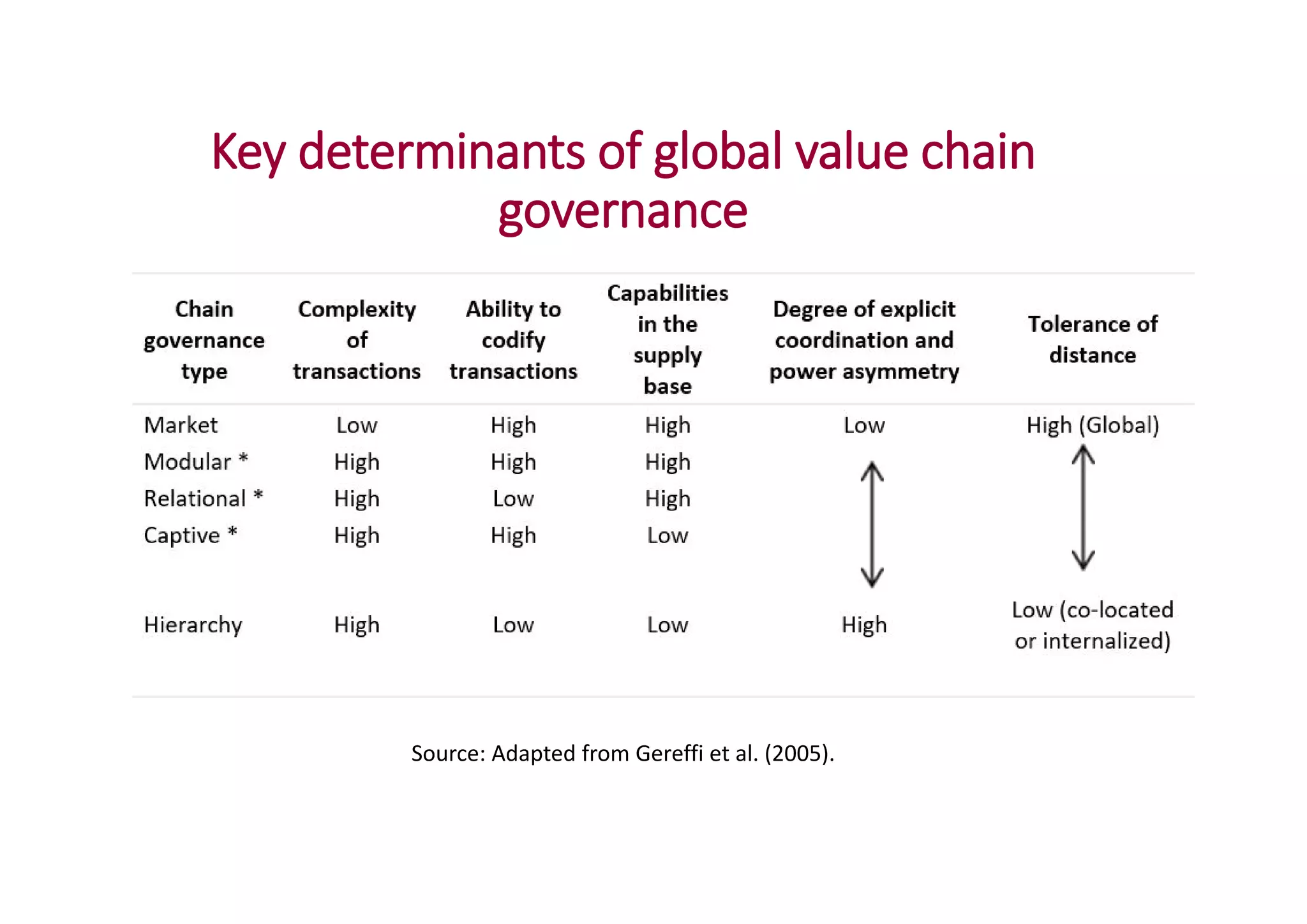GVC, upgrading and fragile and conflict affected countries | PDF