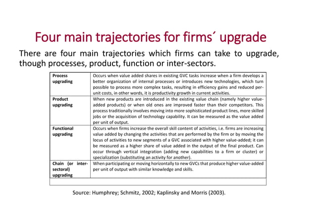 GVC, upgrading and fragile and conflict affected countries | PDF ...