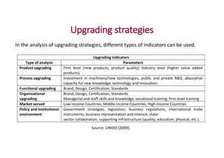 GVC, upgrading and fragile and conflict affected countries | PDF