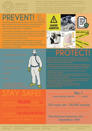 Güvenlik Posterleri 5 [Asbest] - YTÜ - Safety Posters 5 [Asbestos] | PDF