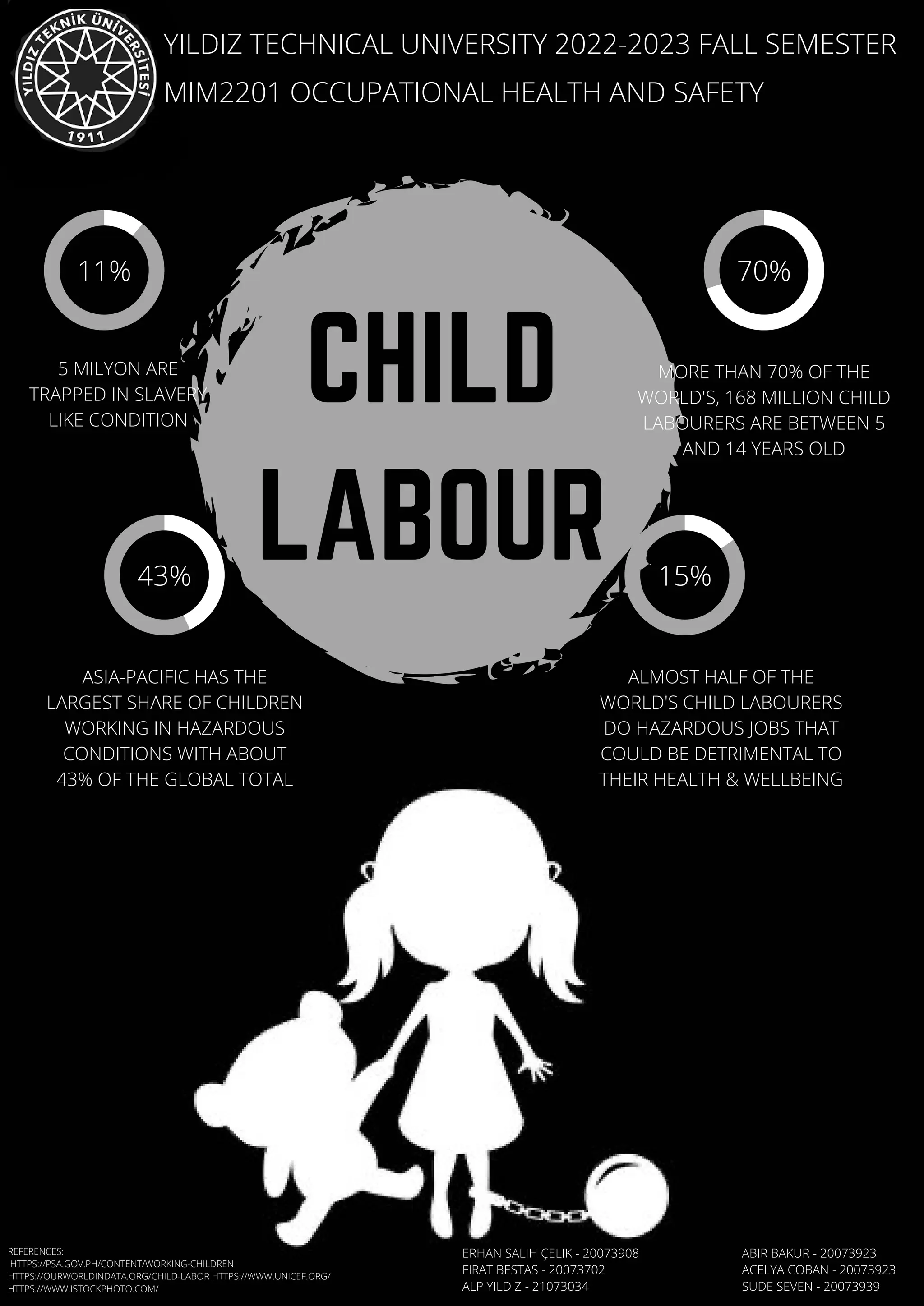 Güvenlik Posterleri 6 [Çocuk İşçiliği] - YTÜ - Safety Posters 6 [Child ...