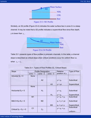 Gradually Varied Profile & Rapidly Varied Profile - Hydraulics And ...