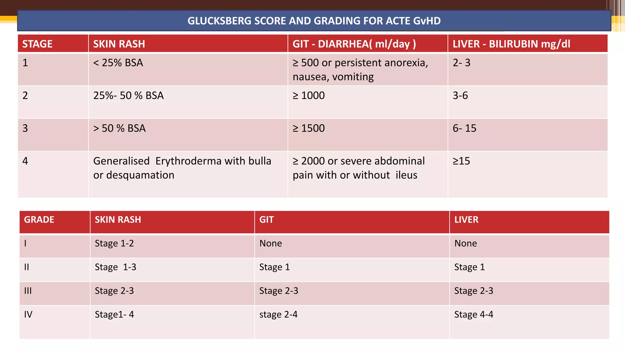 GVHD - tutorial.pptx