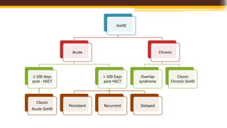 GVHD - tutorial.pptx