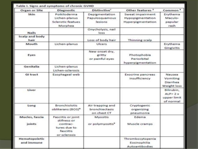 GRAFT VS HOST DISEASE IN HSCT