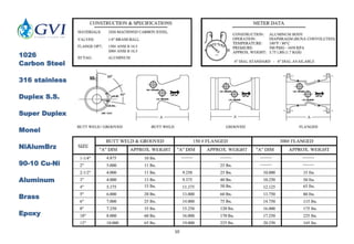 GVI-Brochure tra de manual e catálogo dos medidores gvi | PDF