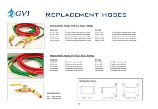 GVI-Brochure tra de manual e catálogo dos medidores gvi | PDF