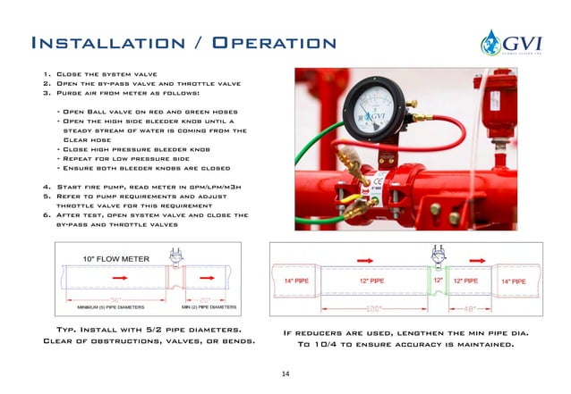 GVI-Brochure tra de manual e catálogo dos medidores gvi | PDF