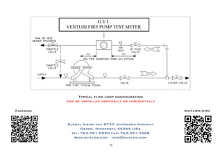 GVI-Brochure tra de manual e catálogo dos medidores gvi | PDF