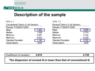 Session 4 a tobin's q | PPTX | Business Accounting & Finance | Business