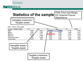 Session 4 a tobin's q | PPTX | Business Accounting & Finance | Business