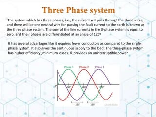Delta connection (line and phase quantities) | PPTX