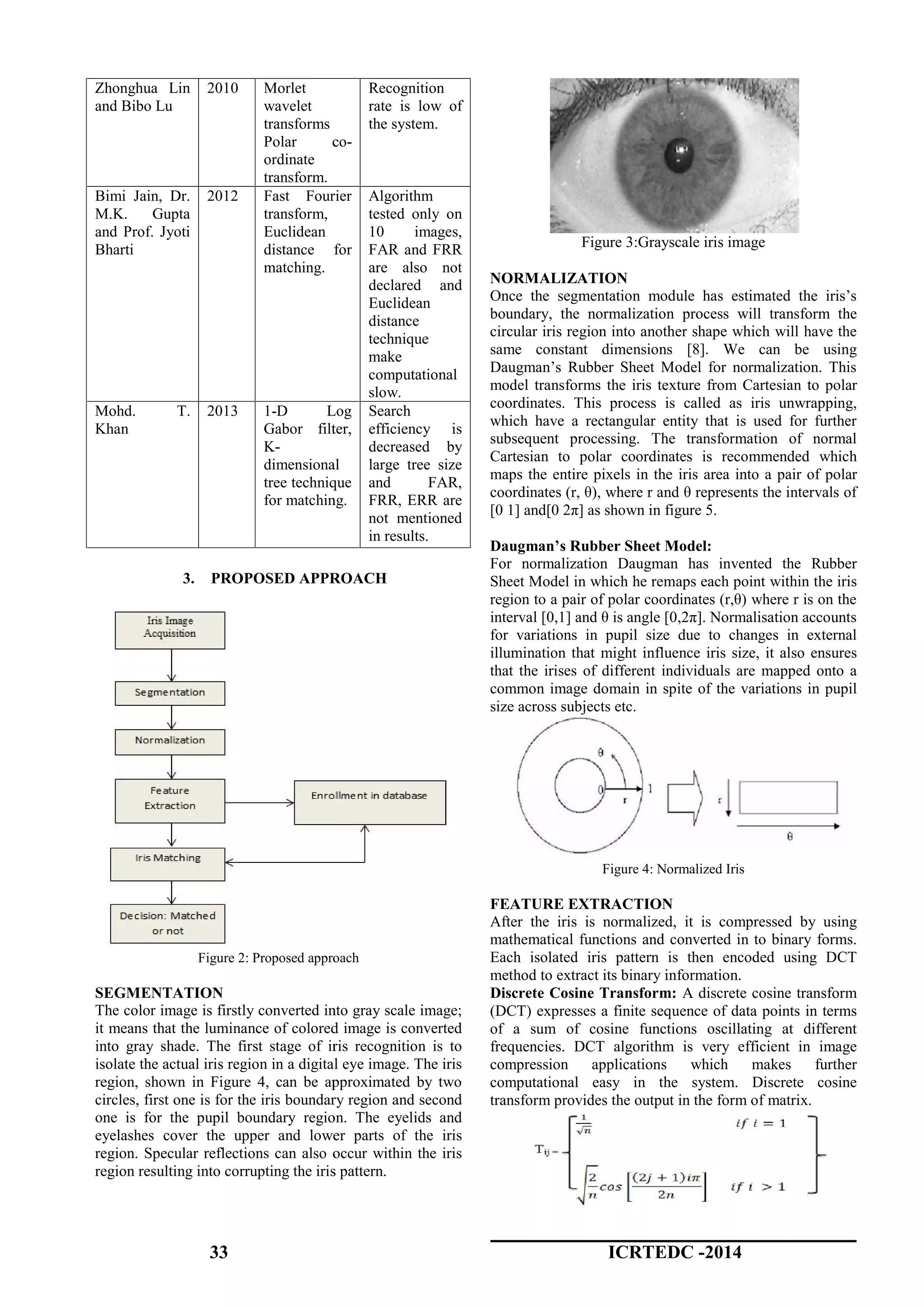 AN IMPROVED IRIS RECOGNITION SYSTEM BASED ON 2-D DCT AND HAMMING ...