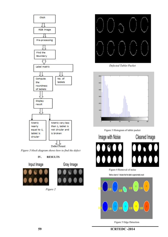 EDGE DETECTION IN DIGITAL IMAGE USING MORPHOLOGY OPERATION | PDF | Photo Editing Software ...