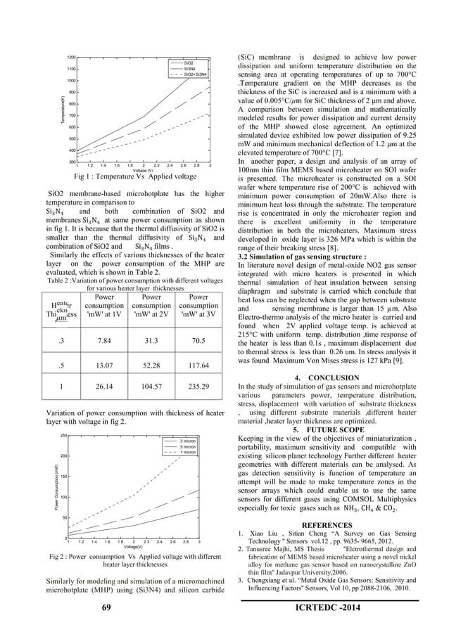 SIMULATION OF MEMS MICROHOTPLATE FOR METAL OXIDE GAS SENSORS: REVIEW | PDF