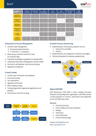 GVK BIO - BioIT Services | PDF | Computer Software and Applications ...