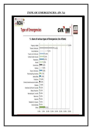 GVK EMRI 108 Report- Visit Report word File | DOCX
