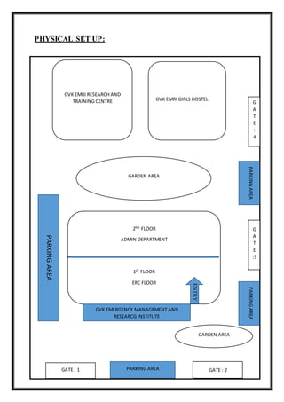 GVK EMRI 108 Report- Visit Report word File | DOCX