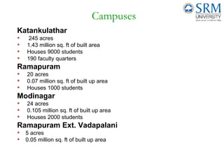 SRM University | PPT