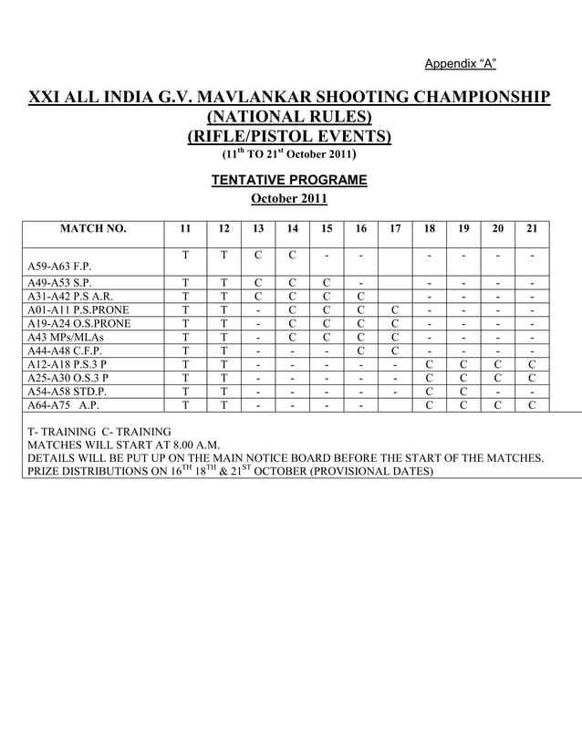 Gv mavlankar 2011 | PDF
