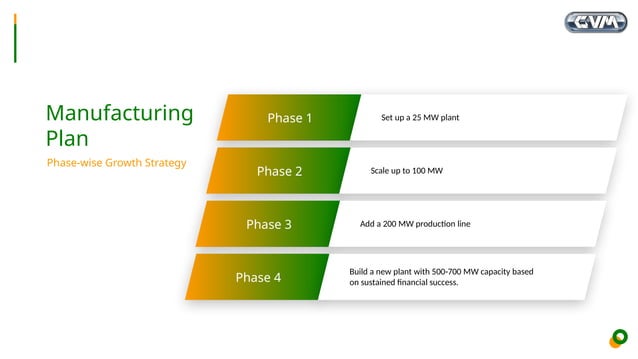 Solar Energy Business Presentation updat | PPT