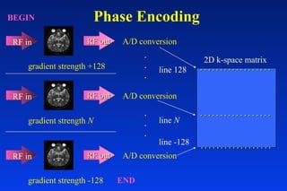Spatial encoding part_2 | PPT