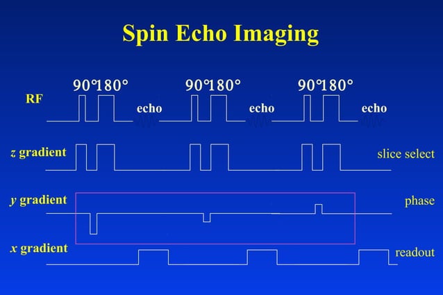 Spatial Encoding Part2 Ppt 