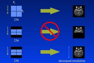 Spatial encoding part_2 | PPT