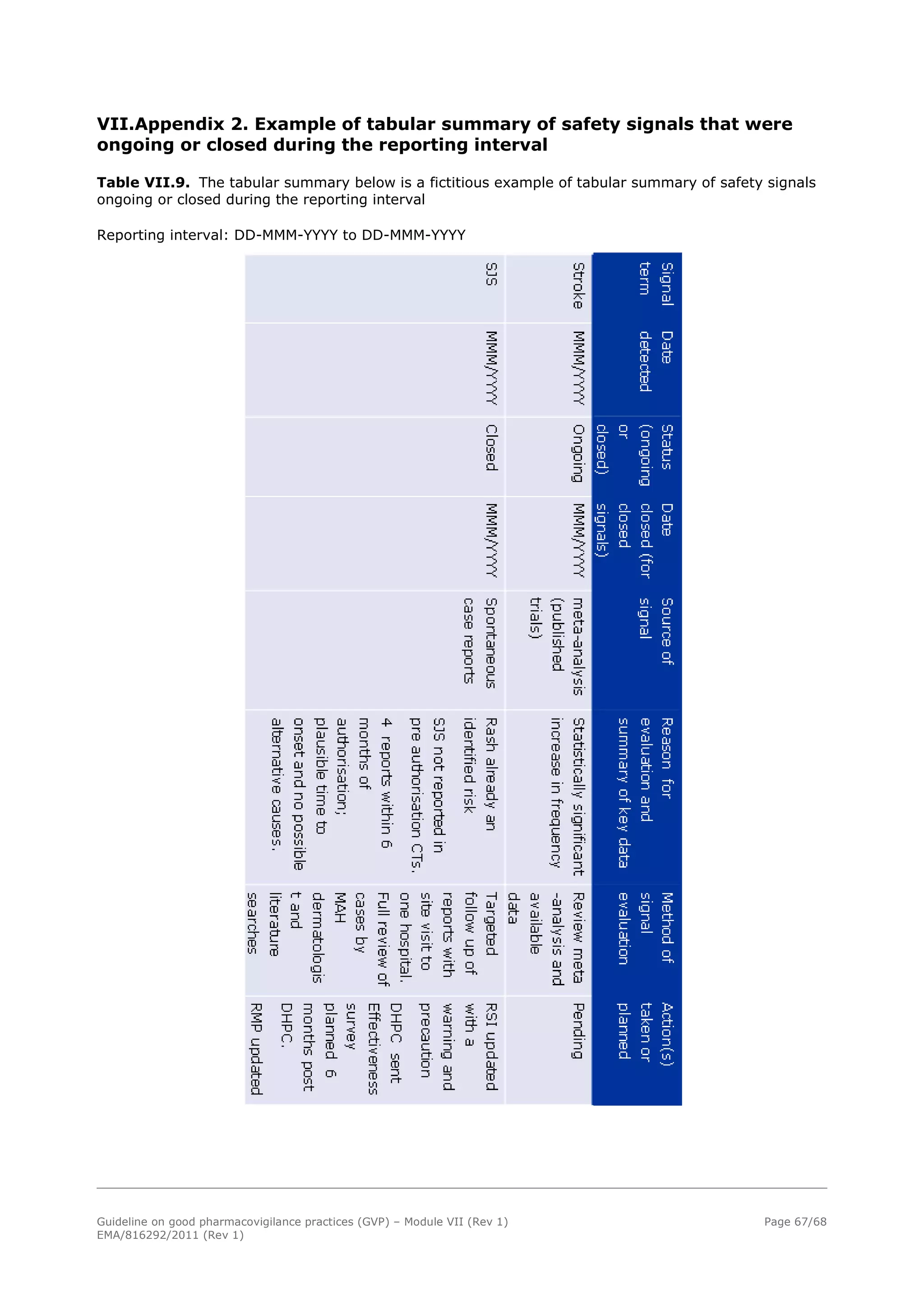 GVP 7.pdf