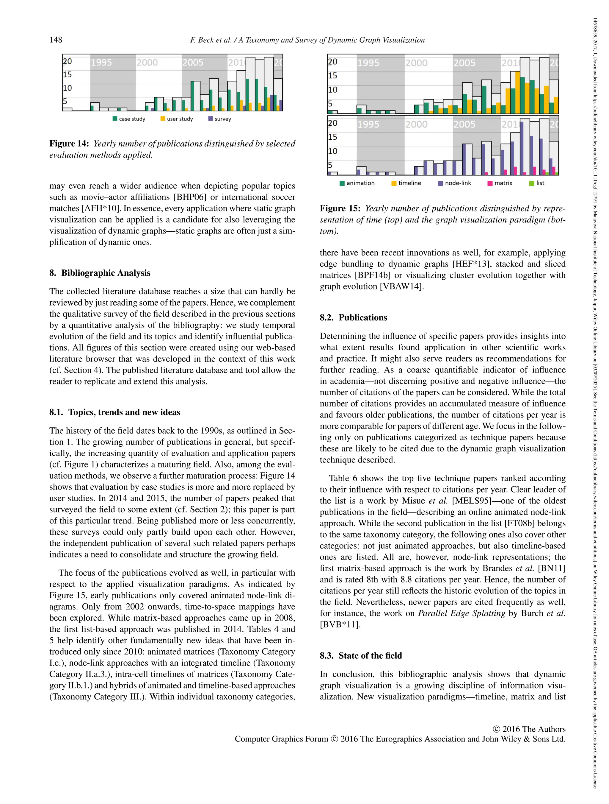 A taxonomy and survey of Dynamic Graph Visualization | PDF