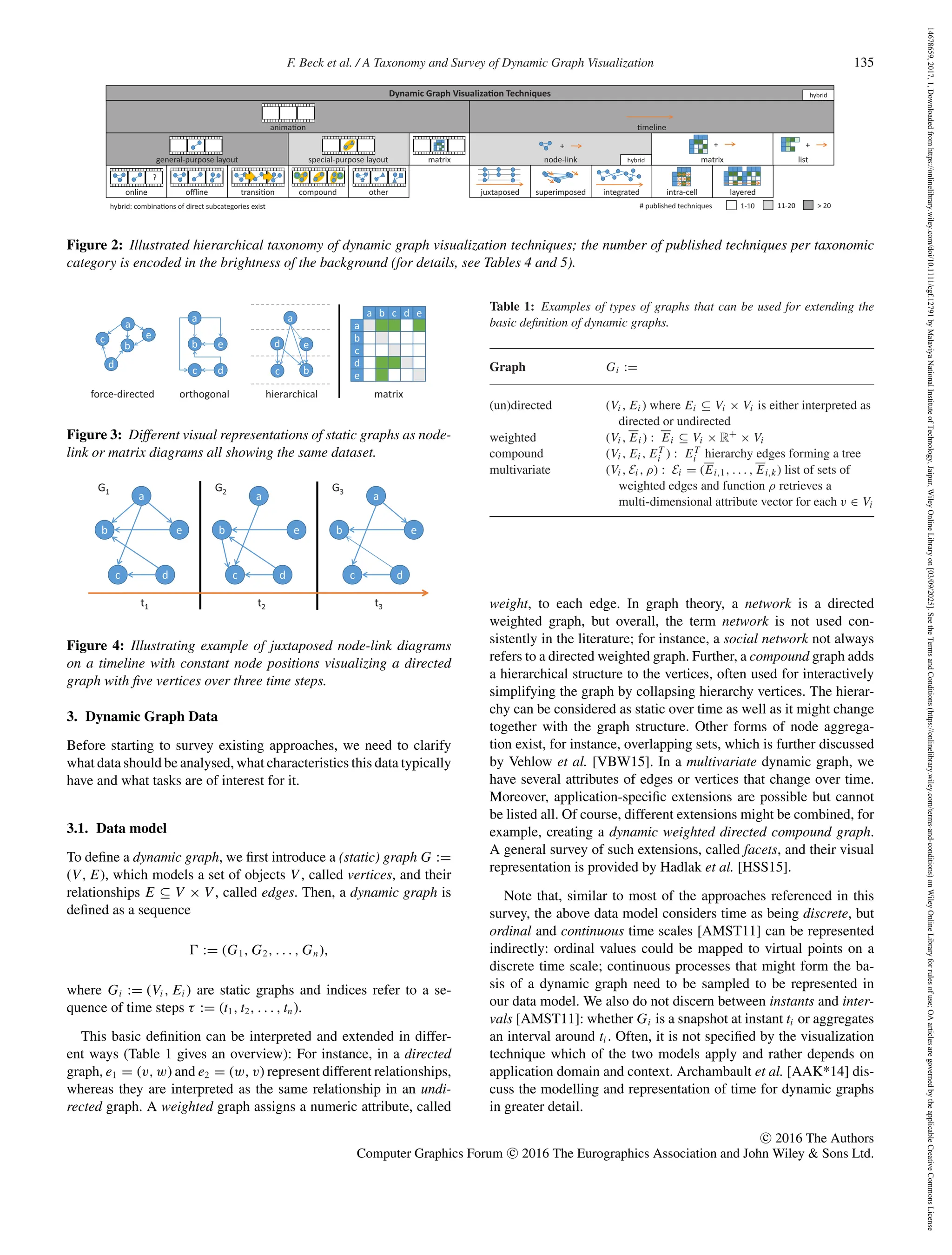 A taxonomy and survey of Dynamic Graph Visualization | PDF