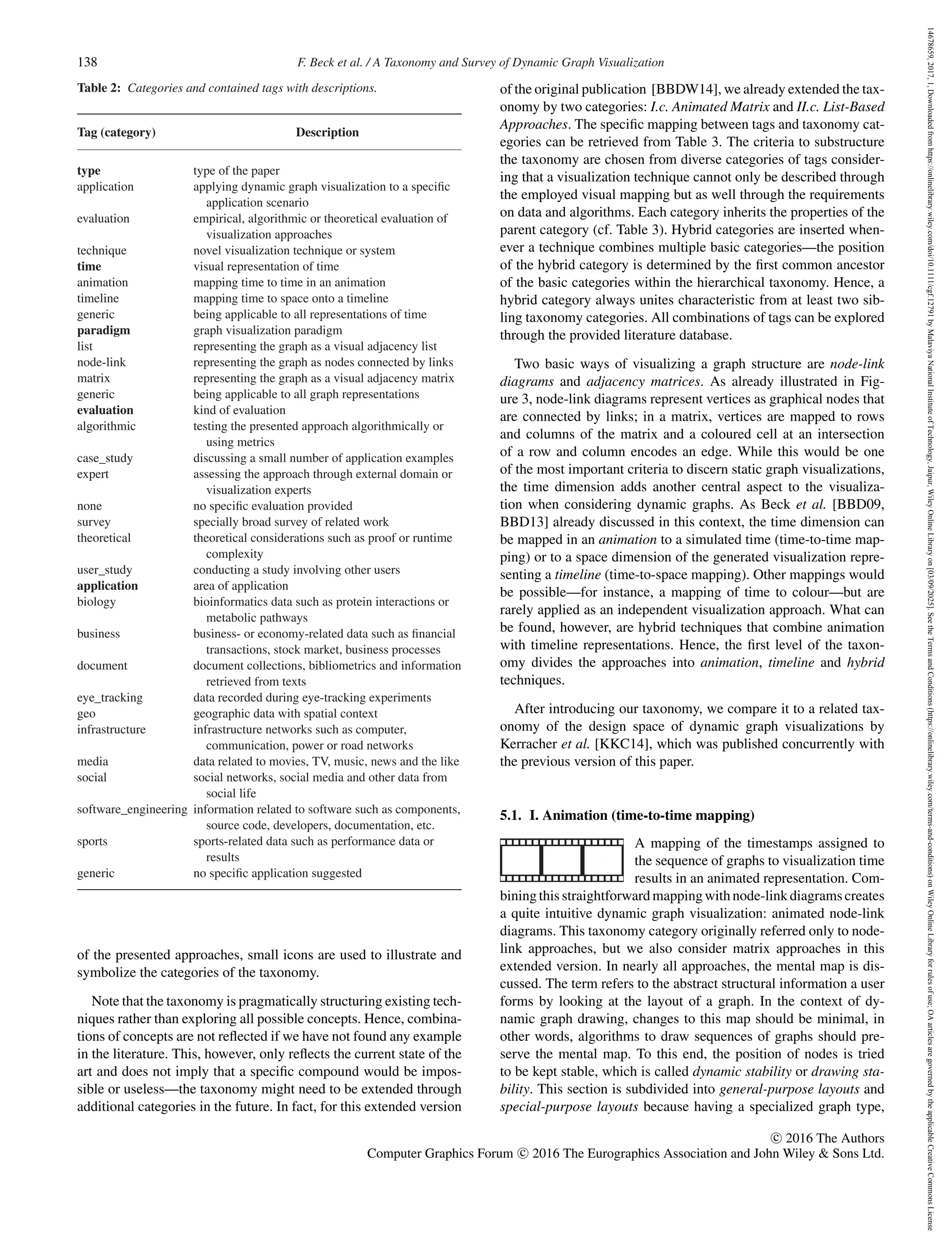 A taxonomy and survey of Dynamic Graph Visualization | PDF