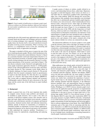 A taxonomy and survey of Dynamic Graph Visualization | PDF