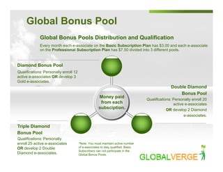 GlobalVerge Pay Plan | PDF