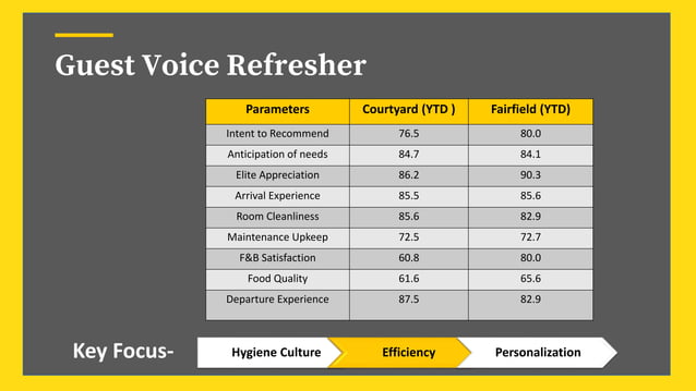 Guest Voice presentation | PPTX