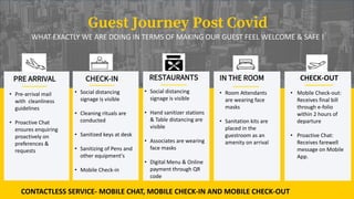 Guest Voice presentation | PPTX