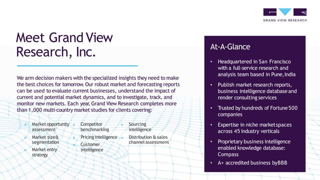 GVR_Final Placements.pptx